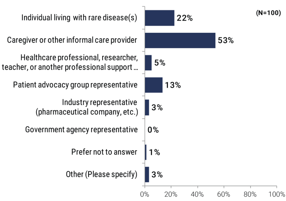 Insights and Recommendations forOrganizational DEI Strategies - RARE-X